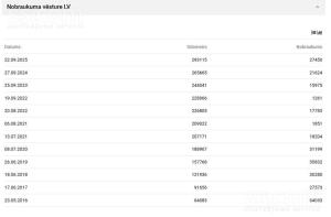 Pelēks Volkswagen Passat B7 2013 Rīga, ar dzinēja tilpumu 2.00 L un nobraukumu 299 tūkst. km par 4590 €, foto 15 vietnē AUTOMOTO.COM.LV