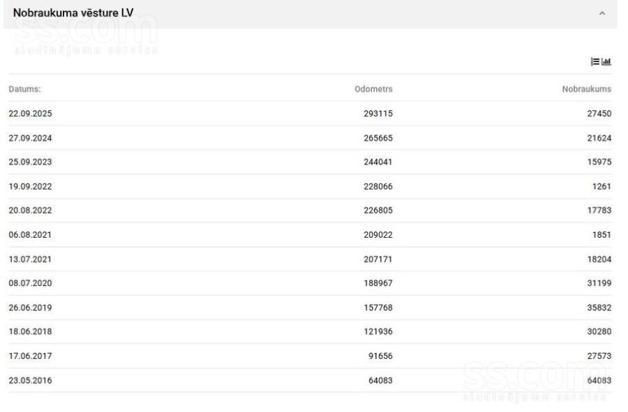 Pelēks Volkswagen Passat B7 2013 Rīga, ar dzinēja tilpumu 2.00 L un nobraukumu 299 tūkst. km par 4590 €, foto 15 vietnē AUTOMOTO.COM.LV