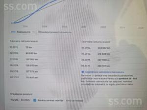 Pelēks Volkswagen Passat B7 2012 Rīga, ar dzinēja tilpumu 1.40 L un nobraukumu 274 tūkst. km par 4950 €, foto 22 vietnē AUTOMOTO.COM.LV