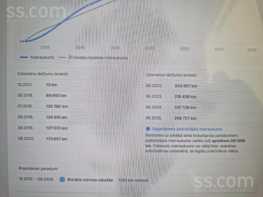 Pelēks Volkswagen Passat B7 2012 Rīga, ar dzinēja tilpumu 1.40 L un nobraukumu 274 tūkst. km par 4950 €, foto 22 vietnē AUTOMOTO.COM.LV