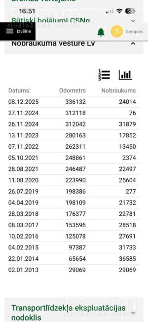 Серый Фольксваген Пассат Б7 2012 в Рига, объемом двигателя 2.00 л и пробегом 340 тыс. км за 2950 €, фото 21 на AUTOMOTO.COM.LV