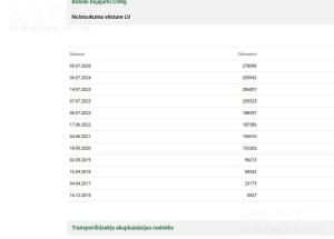 Черный Фольксваген Пассат Б8 2015 в Рига, объемом двигателя 1.60 л и пробегом 291 тыс. км за 5500 €, фото 15 на AUTOMOTO.COM.LV