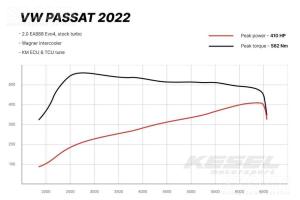 Черный Фольксваген Пассат Б8 2021 в Даугавпилс, объемом двигателя 2.00 л и пробегом 56 тыс. км за 29490 €, фото 21 на AUTOMOTO.COM.LV
