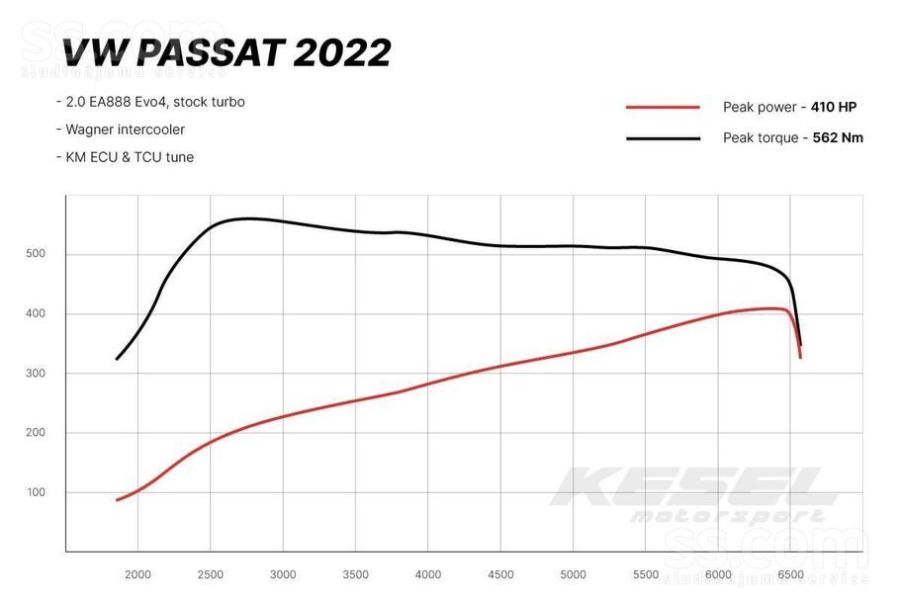 Черный Фольксваген Пассат Б8 2021 в Даугавпилс, объемом двигателя 2.00 л и пробегом 56 тыс. км за 29490 €, фото 21 на AUTOMOTO.COM.LV