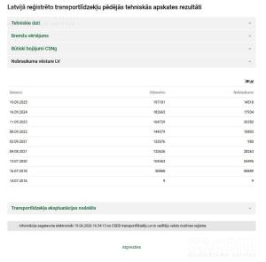 Grey Volkswagen Passat B8 2017 in Riga, with an engine capacity of 1.40 L and mileage of 204 thousand km for 9800 €, photo 14 on AUTOMOTO.COM.LV