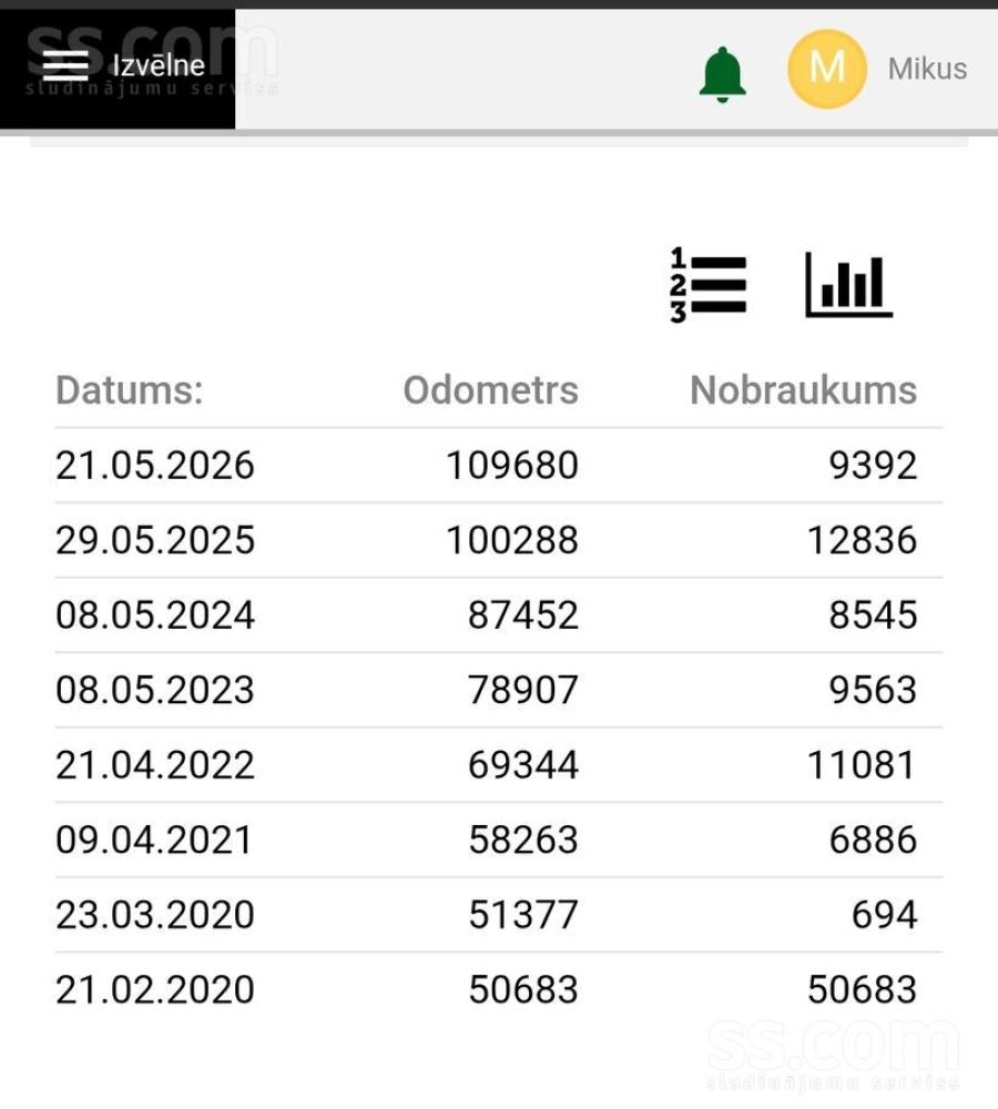 Серый Фольксваген Пассат Б8 2017 в Екабпилс, объемом двигателя 1.40 л и пробегом 114 тыс. км за 9500 €, фото 8 на AUTOMOTO.COM.LV