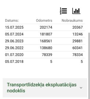 Grey Volkswagen Passat B8 2018 in Riga, with an engine capacity of 2.00 L and mileage of 217 thousand km for 14500 €, photo 34 on AUTOMOTO.COM.LV