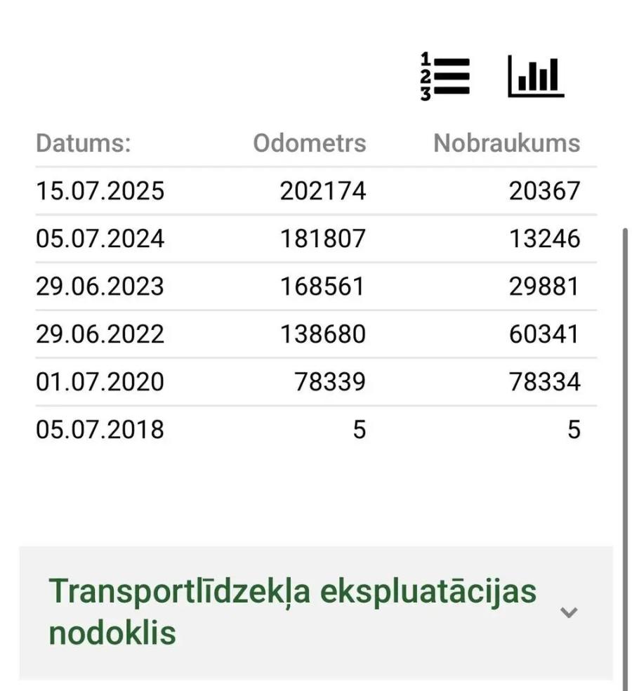 Grey Volkswagen Passat B8 2018 in Riga, with an engine capacity of 2.00 L and mileage of 217 thousand km for 14500 €, photo 34 on AUTOMOTO.COM.LV