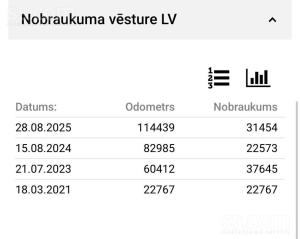 Серый Фольксваген Пассат Б8 2018 в Рига, объемом двигателя 2.00 л и пробегом 143 тыс. км за 11900 €, фото 17 на AUTOMOTO.COM.LV