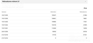 Красный Фольксваген Пассат Б8 2016 в Рига, объемом двигателя 2.00 л и пробегом 202 тыс. км за 11490 €, фото 12 на AUTOMOTO.COM.LV