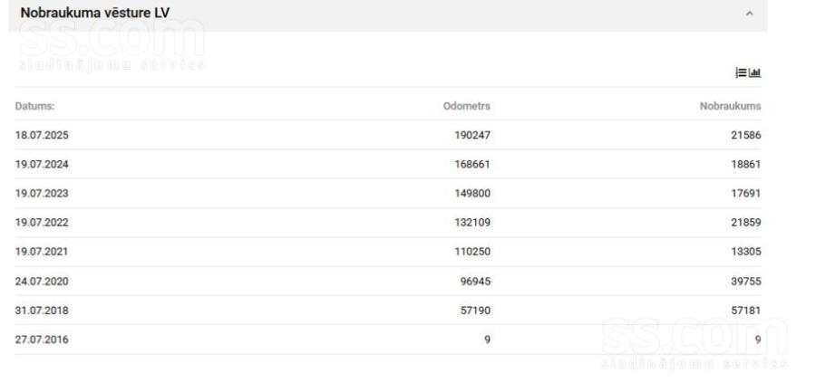 Красный Фольксваген Пассат Б8 2016 в Рига, объемом двигателя 2.00 л и пробегом 202 тыс. км за 11490 €, фото 12 на AUTOMOTO.COM.LV