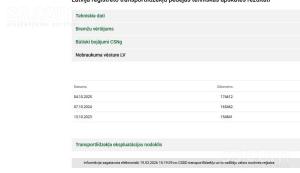 Белый Фольксваген Пассат Б8 2019 в Рига, объемом двигателя 2.00 л и пробегом 182 тыс. км за 13900 €, фото 16 на AUTOMOTO.COM.LV