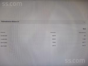 White Volkswagen Passat B8 2019 in Jelgava, with an engine capacity of 1.60 L and mileage of 101 thousand km for 15900 €, photo 28 on AUTOMOTO.COM.LV
