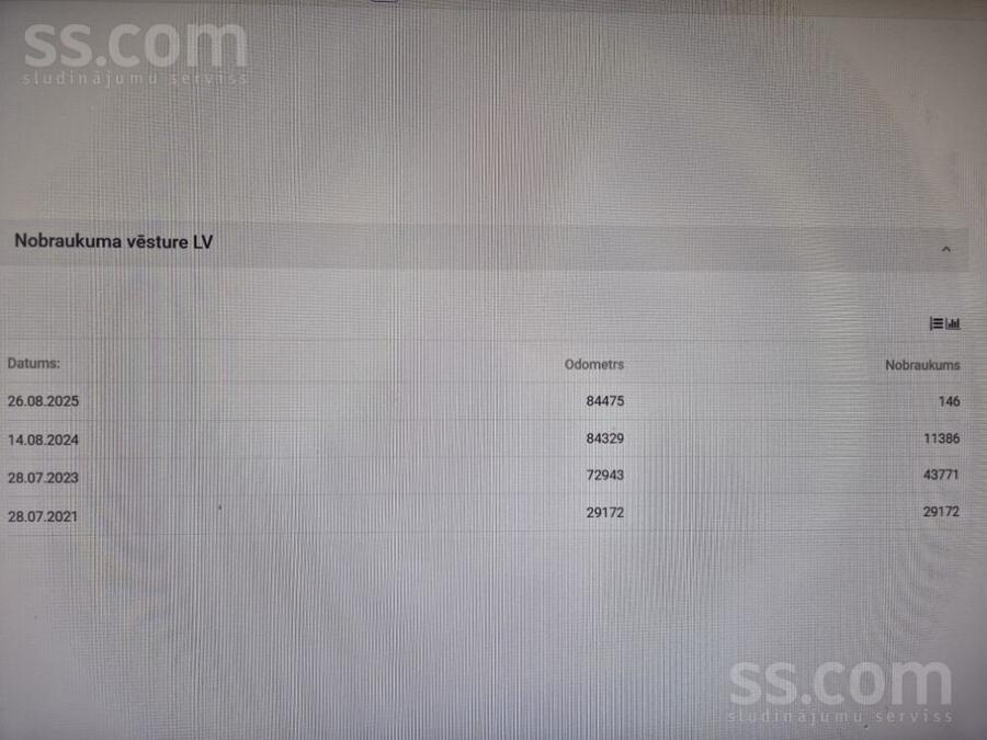 White Volkswagen Passat B8 2019 in Jelgava, with an engine capacity of 1.60 L and mileage of 101 thousand km for 15900 €, photo 28 on AUTOMOTO.COM.LV