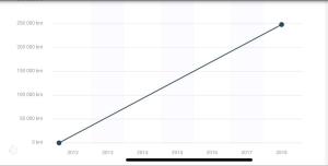 Черный Фольксваген Пассат 2012 в Каунас, объемом двигателя 1.97 л и пробегом 234 тыс. км за 3900 €, фото 30 на AUTOMOTO.COM.LV