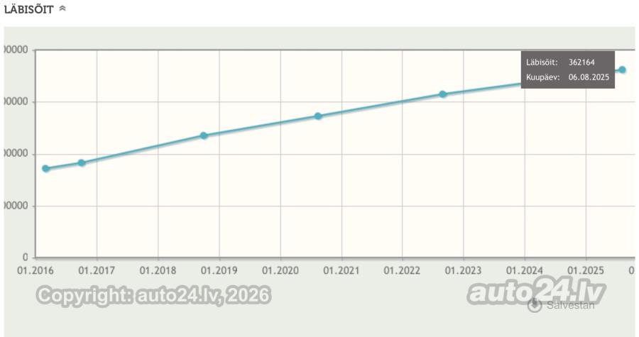 Черный Фольксваген Пассат 2013 в Тарту, объемом двигателя 2.00 л и пробегом 370 тыс. км за 4200 €, фото 19 на AUTOMOTO.COM.LV