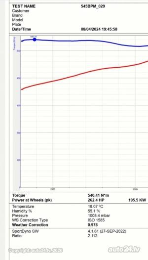 Черный Фольксваген Пассат 2015 в Тарту, объемом двигателя 2.00 л и пробегом 210 тыс. км за 13750 €, фото 12 на AUTOMOTO.COM.LV