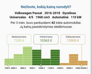 Черный Фольксваген Пассат 2017 в Утена, объемом двигателя 1.97 л и пробегом 360 тыс. км за 7990 €, фото 21 на AUTOMOTO.COM.LV