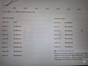 Черный Фольксваген Пассат 2018 в Вильнюс, объемом двигателя 1.60 л и пробегом 300 тыс. км за 9800 €, фото 54 на AUTOMOTO.COM.LV