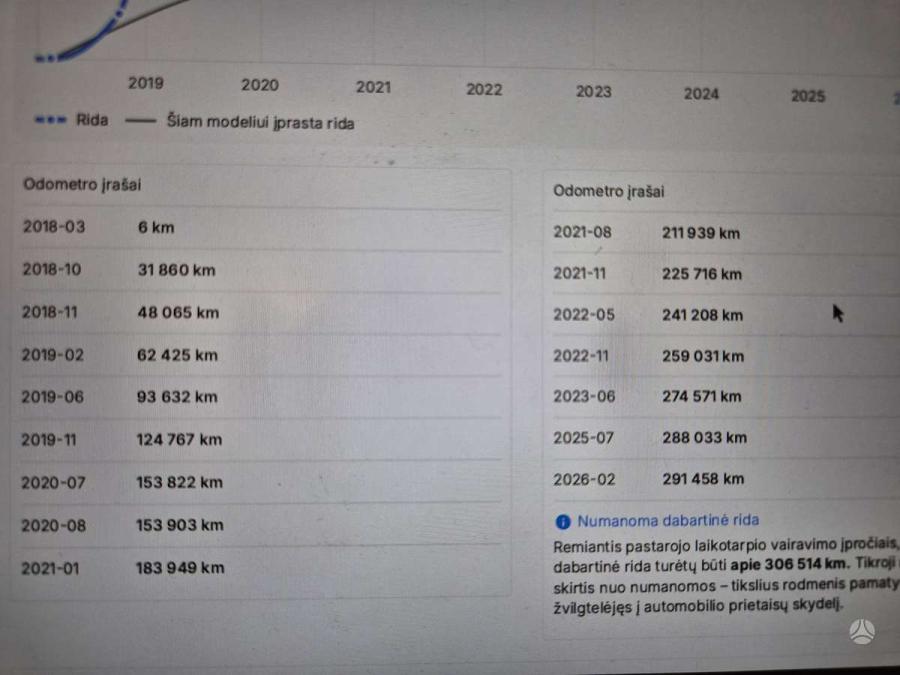 Черный Фольксваген Пассат 2018 в Вильнюс, объемом двигателя 1.60 л и пробегом 300 тыс. км за 9800 €, фото 54 на AUTOMOTO.COM.LV