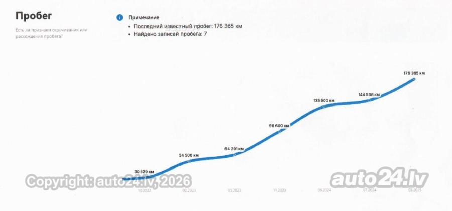 Melns Volkswagen Passat 2022 Rīga, ar dzinēja tilpumu 2.00 L un nobraukumu 182 tūkst. km par 15999 €, foto 16 vietnē AUTOMOTO.COM.LV