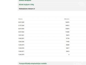 Grey Volkswagen Passat 2015 in Riga, with an engine capacity of 1.40 L and mileage of 172 thousand km for 9900 €, photo 15 on AUTOMOTO.COM.LV