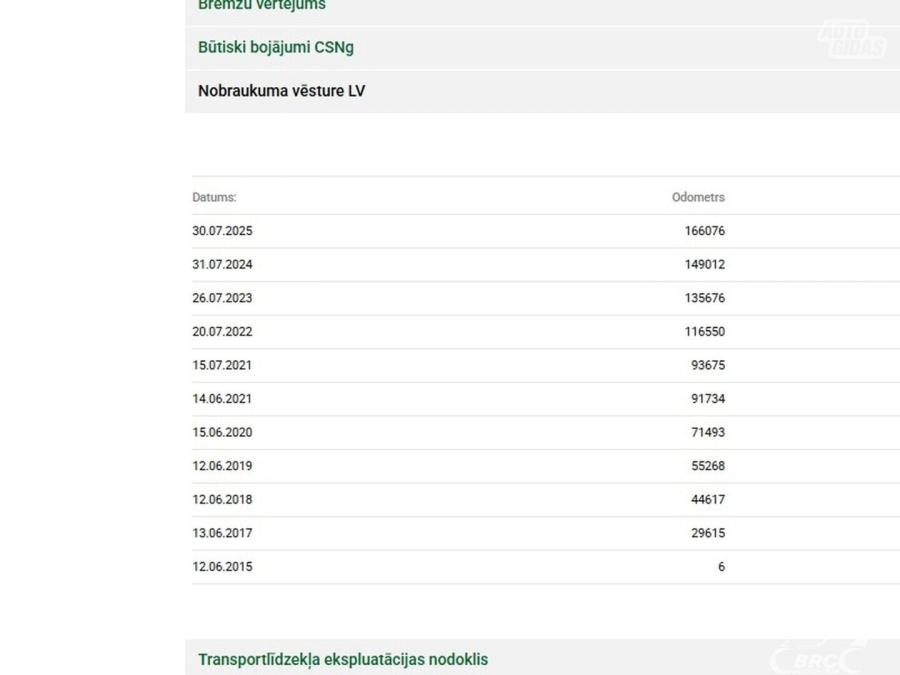 Grey Volkswagen Passat 2015 in Riga, with an engine capacity of 1.40 L and mileage of 172 thousand km for 9900 €, photo 15 on AUTOMOTO.COM.LV