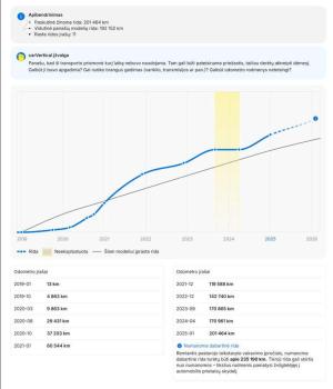 Серый Фольксваген Пассат 2019 в Каунас, объемом двигателя 1.97 л и пробегом 231 тыс. км за 18999 €, фото 21 на AUTOMOTO.COM.LV