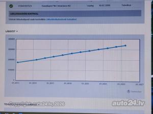 Volkswagen Passat 2003 in Tartu, with an engine capacity of 1.90 L and mileage of 340 thousand km for 2499 €, photo 13 on AUTOMOTO.COM.LV