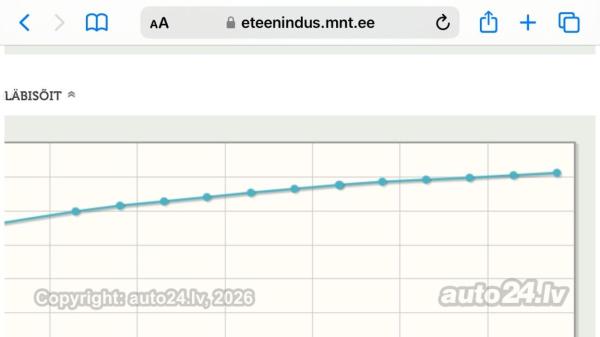 Volkswagen Passat 2003 Tartu, ar dzinēja tilpumu 2.50 L un nobraukumu 307 tūkst. km par 2200 €, foto 7 vietnē AUTOMOTO.COM.LV