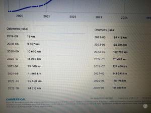 White Volkswagen Passat 2020 in Silute, with an engine capacity of 1.40 L and mileage of 157 thousand km for 11200 €, photo 27 on AUTOMOTO.COM.LV