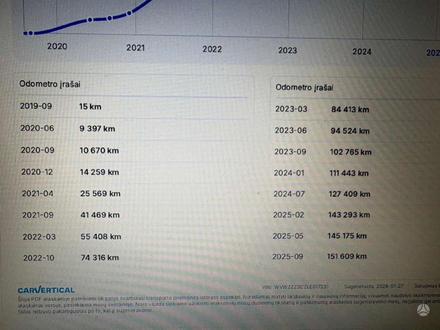 White Volkswagen Passat 2020 in Silute, with an engine capacity of 1.40 L and mileage of 157 thousand km for 11200 €, photo 27 on AUTOMOTO.COM.LV