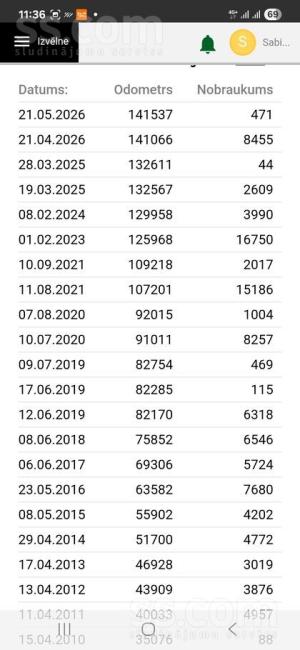 Черный Фольксваген Поло 2005 в Рига, объемом двигателя 1.40 л и пробегом 0 тыс. км за 790 €, фото 34 на AUTOMOTO.COM.LV