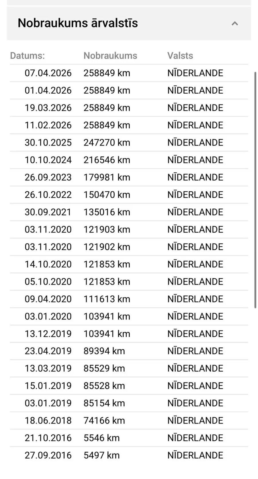 Черный Фольксваген Поло 2016 в Рига, объемом двигателя 1.40 л и пробегом 259 тыс. км за 6495 €, фото 28 на AUTOMOTO.COM.LV