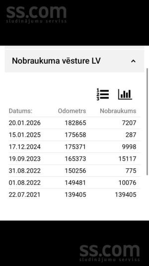 Синий Фольксваген Поло 2007 в Елгава, объемом двигателя 1.40 л и пробегом 186 тыс. км за 1850 €, фото 19 на AUTOMOTO.COM.LV