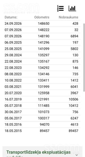 Pelēks Volkswagen Polo 2005 Rīga, ar dzinēja tilpumu 1.20 L un nobraukumu 149 tūkst. km par 1650 €, foto 18 vietnē AUTOMOTO.COM.LV