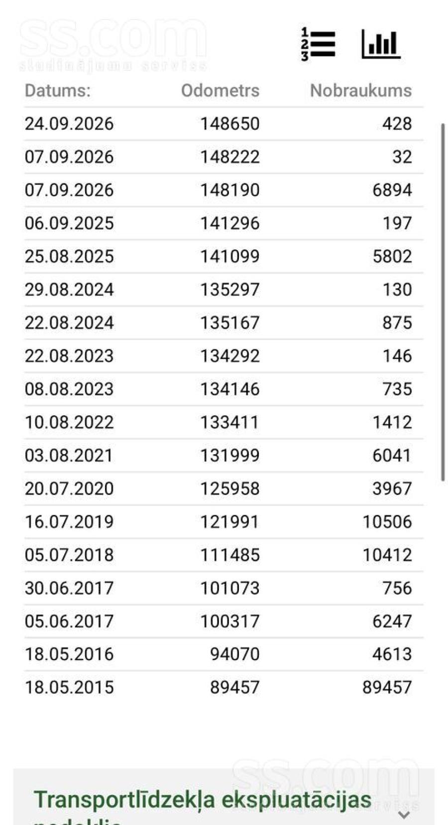 Pelēks Volkswagen Polo 2005 Rīga, ar dzinēja tilpumu 1.20 L un nobraukumu 149 tūkst. km par 1650 €, foto 18 vietnē AUTOMOTO.COM.LV
