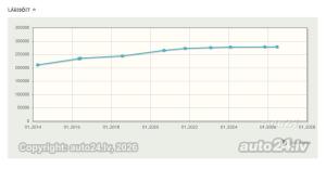 Серый Фольксваген Поло 2009 в Таллин, объемом двигателя 1.40 л и пробегом 250 тыс. км за 2999 €, фото 23 на AUTOMOTO.COM.LV