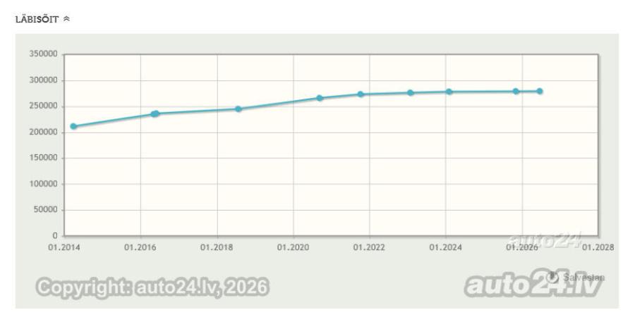 Серый Фольксваген Поло 2009 в Таллин, объемом двигателя 1.40 л и пробегом 250 тыс. км за 2999 €, фото 23 на AUTOMOTO.COM.LV