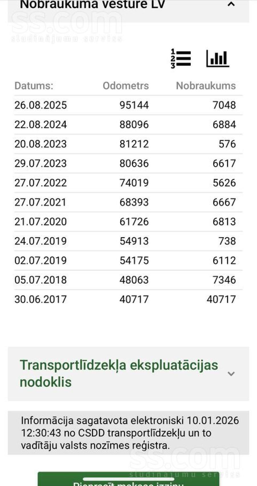 Pelēks Volkswagen Polo 2012 Rīga, ar dzinēja tilpumu 1.40 L un nobraukumu 100 tūkst. km par 4300 €, foto 11 vietnē AUTOMOTO.COM.LV