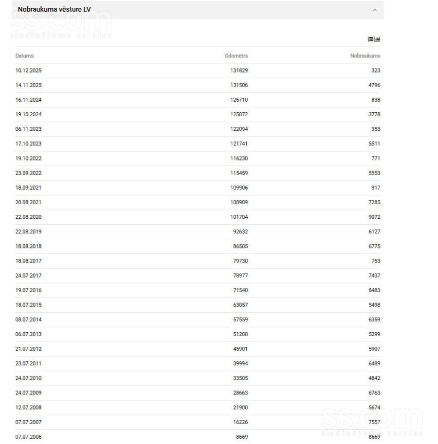 Volkswagen Polo 2005 in Riga, with an engine capacity of 1.40 L and mileage of 131 thousand km for 1450 €, photo 11 on AUTOMOTO.COM.LV