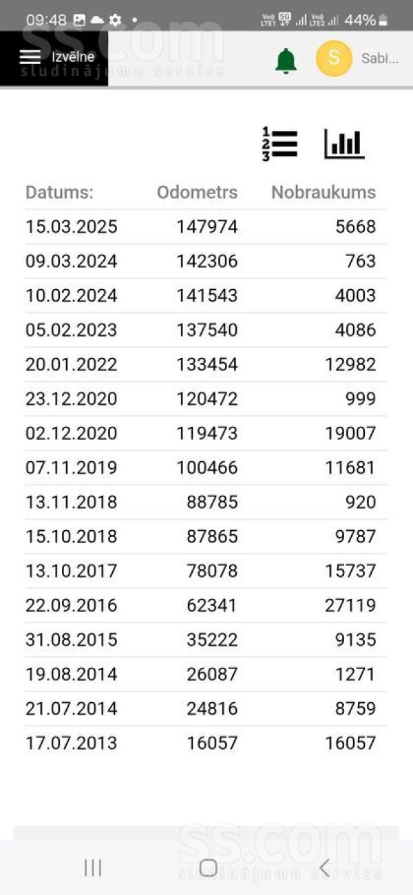 Volkswagen Polo 2012 in Riga, with an engine capacity of 1.20 L and mileage of 0 thousand km for 2700 €, photo 5 on AUTOMOTO.COM.LV