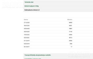 Белый Фольксваген Поло 2017 в Рига, объемом двигателя 1.00 л и пробегом 90 тыс. км за 11900 €, фото 16 на AUTOMOTO.COM.LV