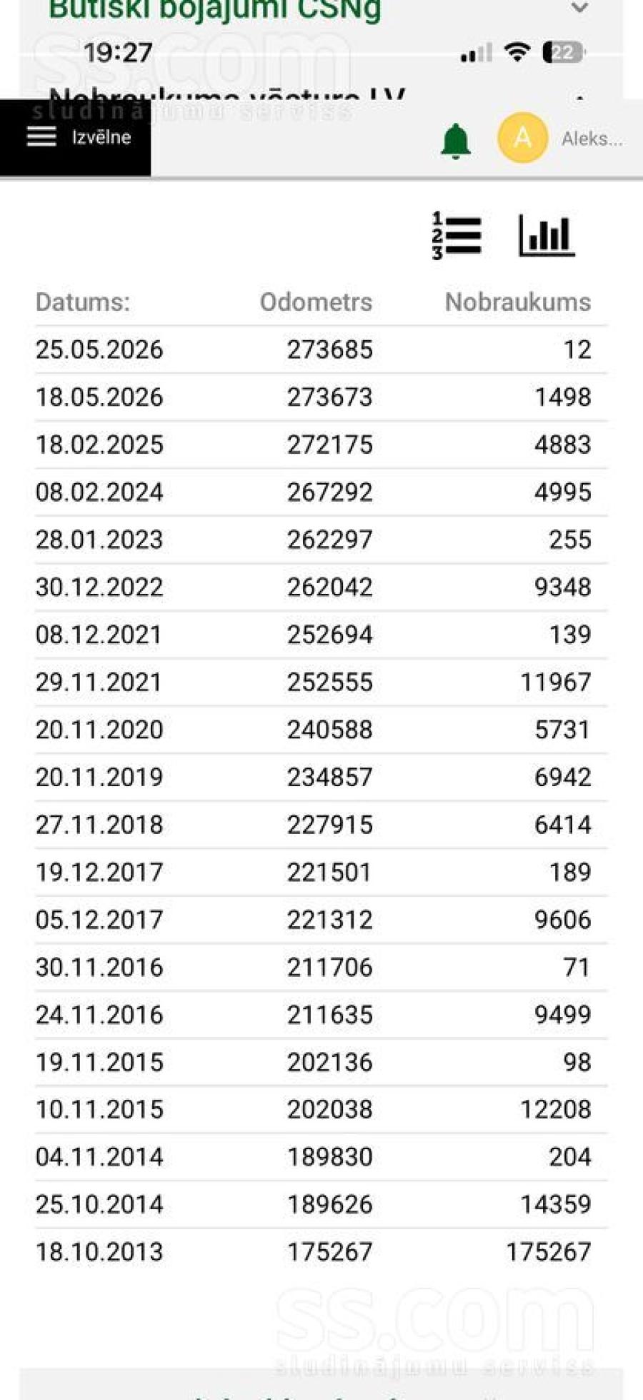 Черный Фольксваген Шаран 2003 в Рига, объемом двигателя 1.90 л и пробегом 274 тыс. км за 1850 €, фото 10 на AUTOMOTO.COM.LV
