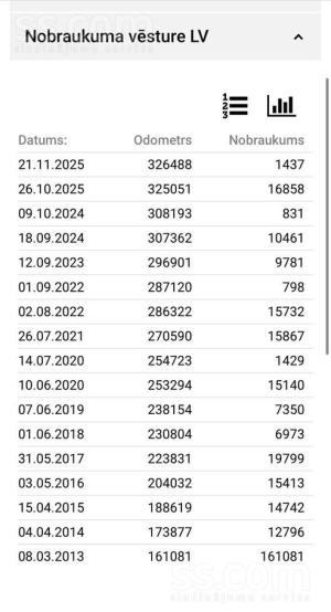 Синий Фольксваген Шаран 2001 в Рига, объемом двигателя 1.90 л и пробегом 329 тыс. км за 1150 €, фото 10 на AUTOMOTO.COM.LV