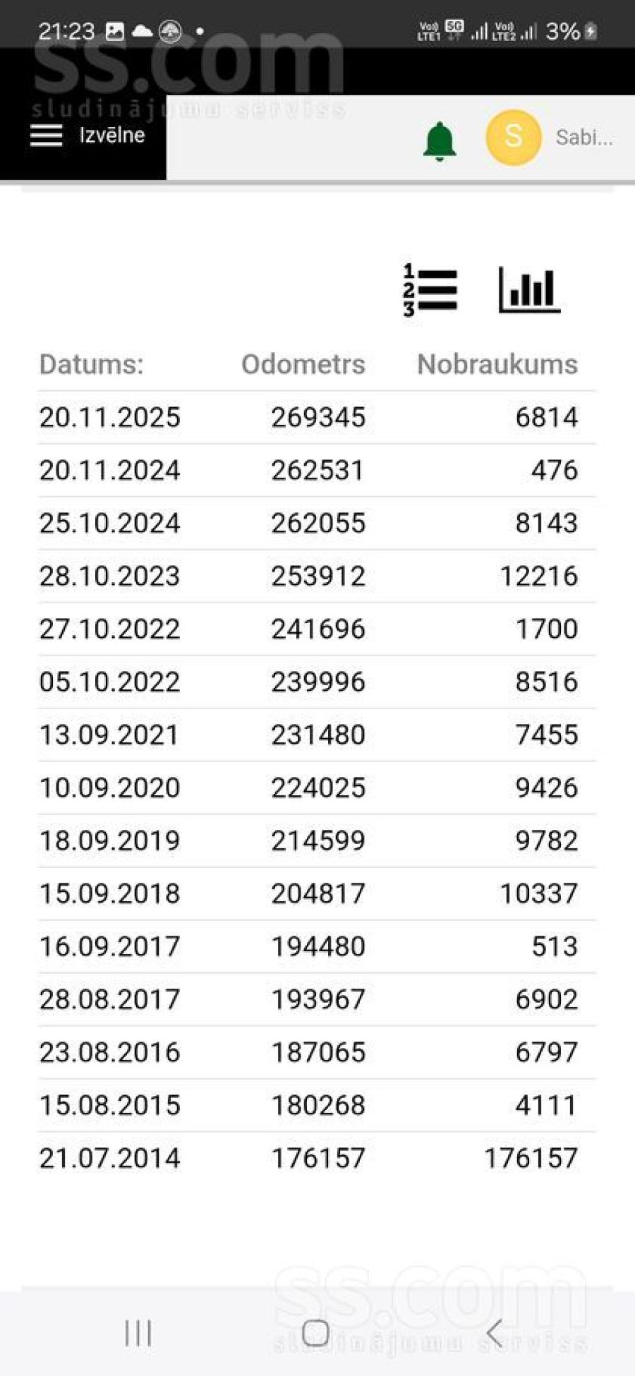 Blue Volkswagen Sharan 2002 in Riga, with an engine capacity of 1.90 L and mileage of 0 thousand km for 1090 €, photo 27 on AUTOMOTO.COM.LV