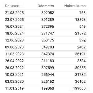 Pelēks Volkswagen Sharan 2008 Rīga, ar dzinēja tilpumu 2.00 L un nobraukumu 395 tūkst. km par 3950 €, foto 22 vietnē AUTOMOTO.COM.LV