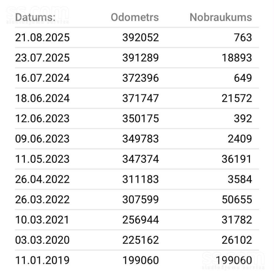 Pelēks Volkswagen Sharan 2008 Rīga, ar dzinēja tilpumu 2.00 L un nobraukumu 395 tūkst. km par 3950 €, foto 22 vietnē AUTOMOTO.COM.LV