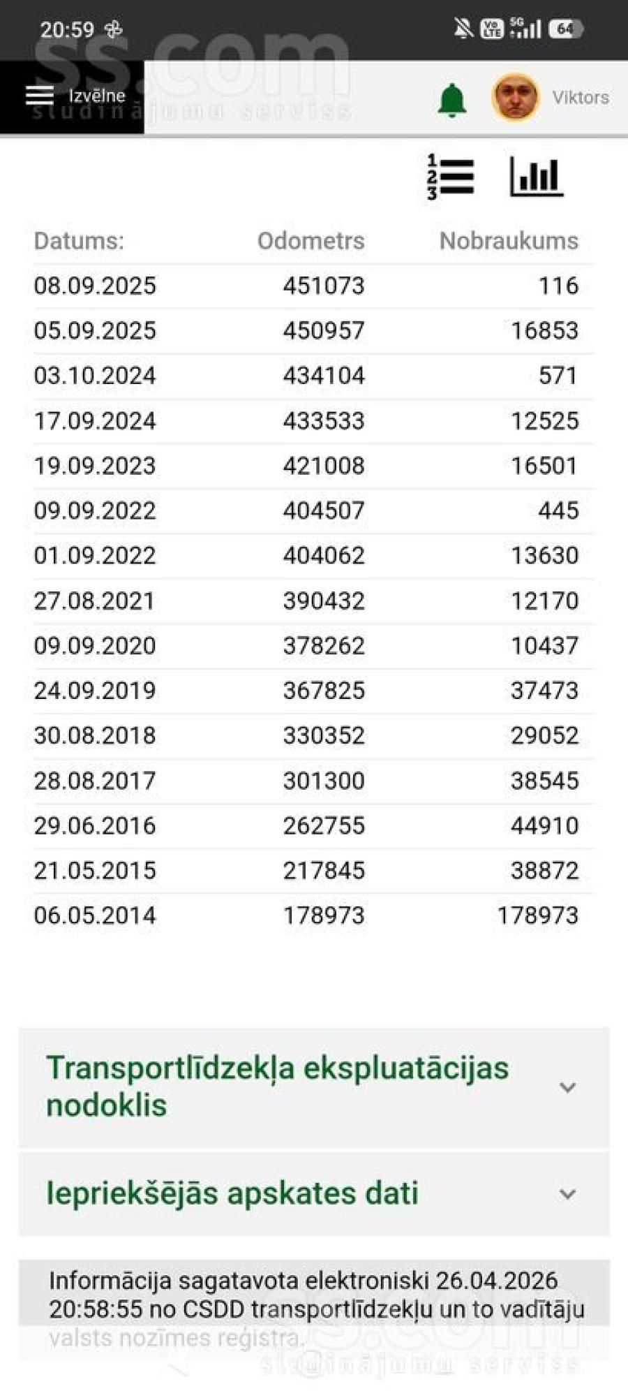 Серый Фольксваген Шаран 2010 в Рига, объемом двигателя 2.00 л и пробегом 460 тыс. км за 6000 €, фото 15 на AUTOMOTO.COM.LV