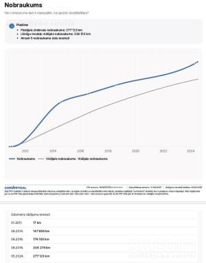 Фольксваген Шаран 2011 в Рига, объемом двигателя 2.00 л и пробегом 0 тыс. км за 6950 €, фото 24 на AUTOMOTO.COM.LV